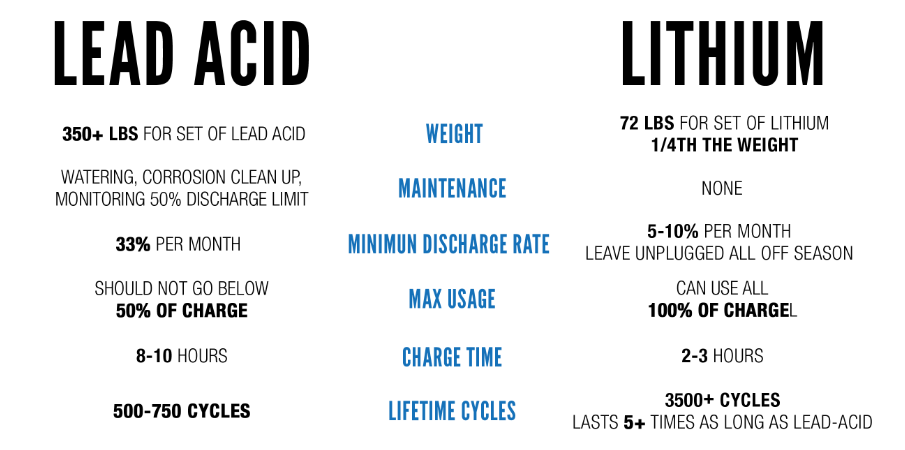 battery amp hours chart