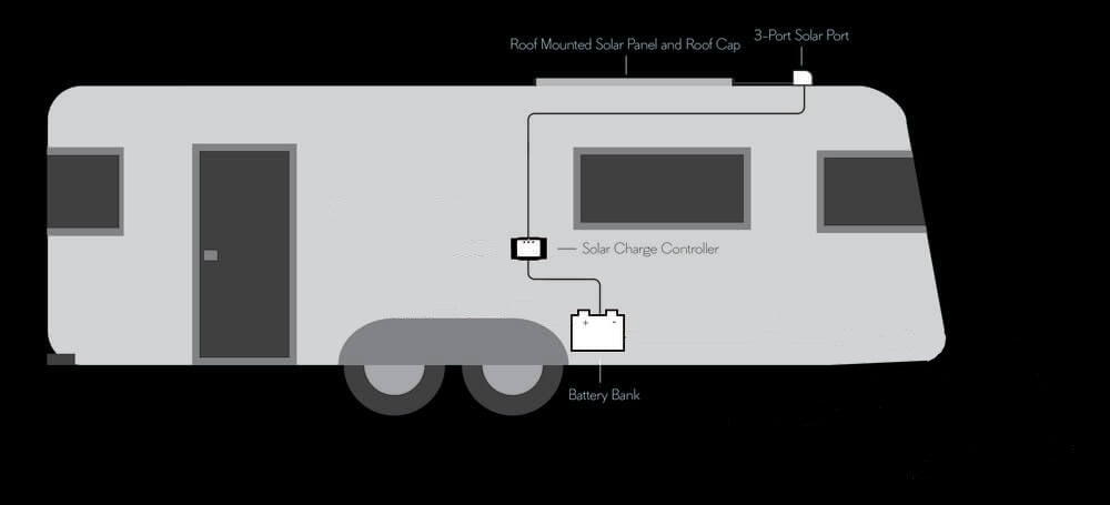 Zamp Solar RV and Van Solar Power Deluxe Kit Builder - Free Shipping ...
